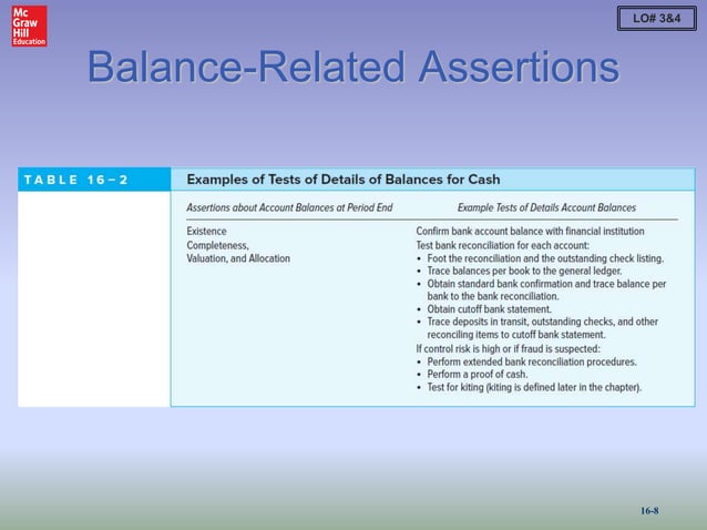 Cash auditing chapter in advanced auditing.pptx