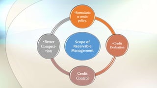 Cash and Receivable Management.pptx