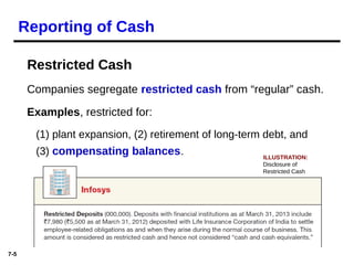 Cash and Receivables (3) from class.pptx