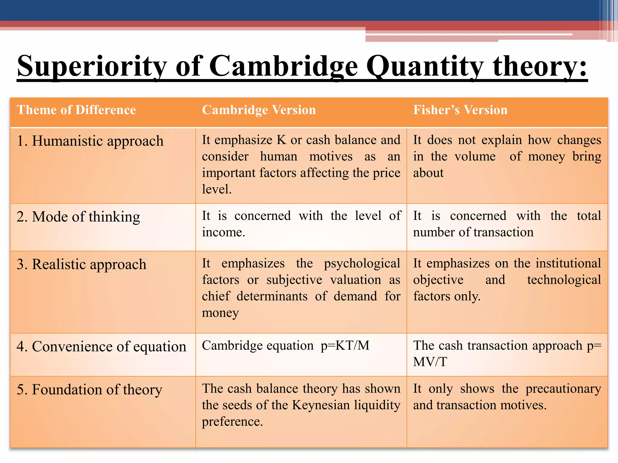 Cash balance approach of quantity theory of money | PPTX