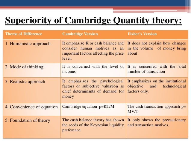 Cash Balance Approach Of Quantity Theory Of Money cash-balance-approach-of-quantity-theory-of-money