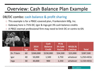 Cash balance and hybrid plans - final and proposed regulations | PPT