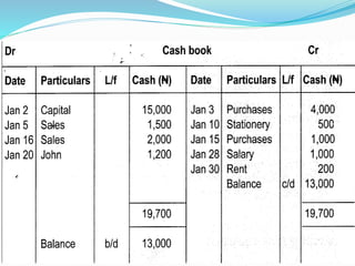Cash book | PPTX