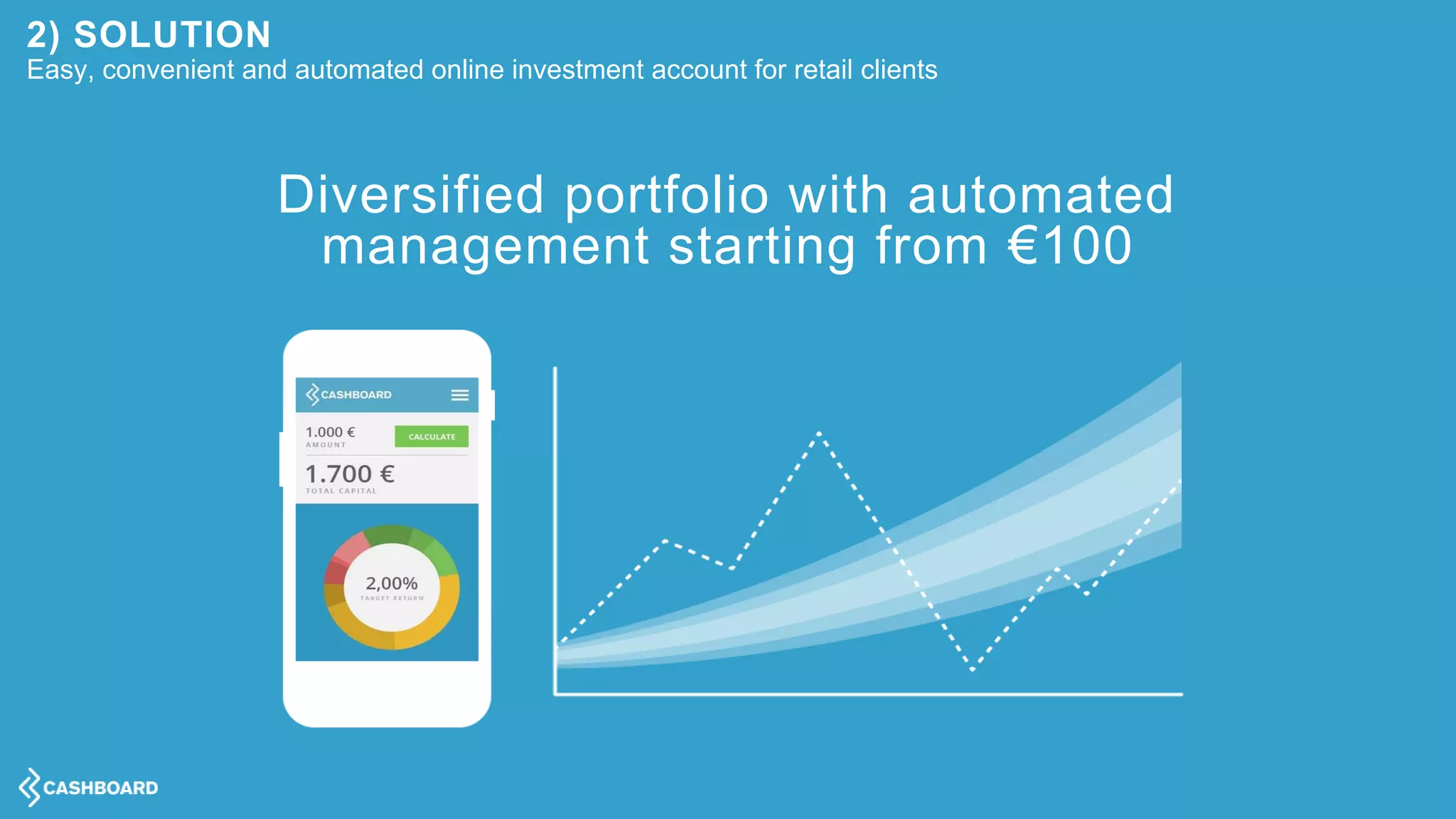 Cashboard - pitchdeck teaser 2016 | PPT