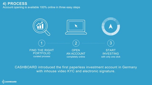 Cashboard - pitchdeck teaser 2016 | PPT
