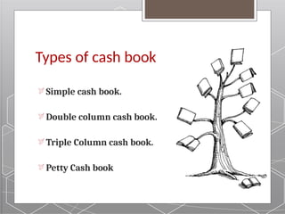 Single,Double,Triple column cashbook.pptx