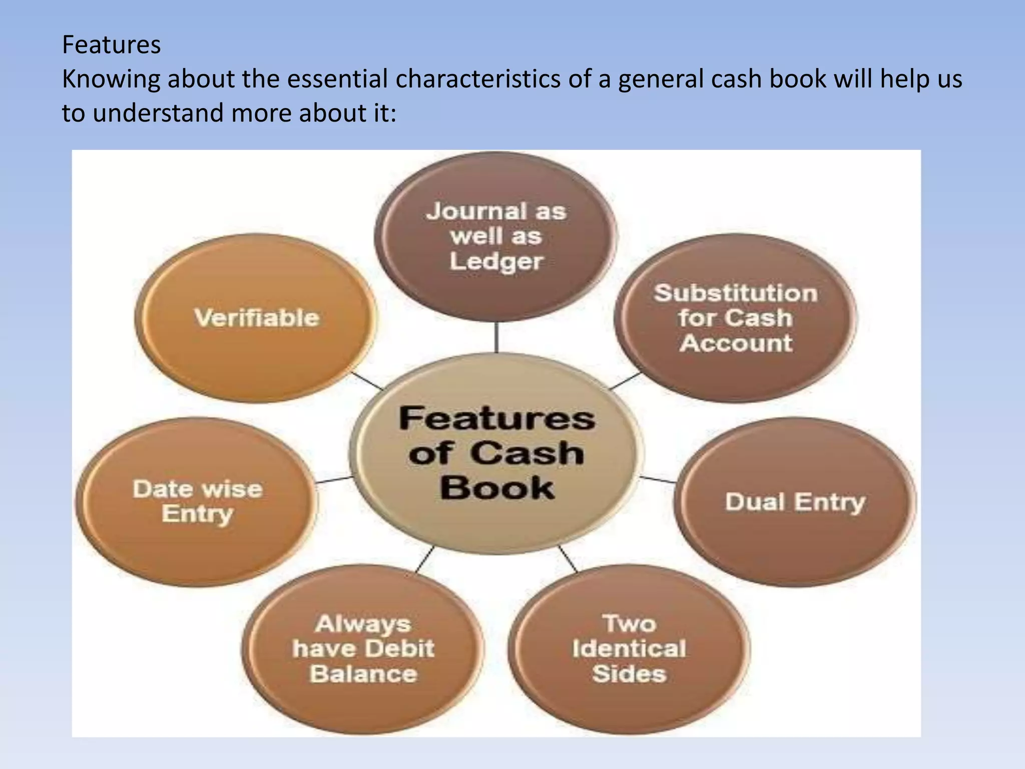 Cash book Basics.pptx