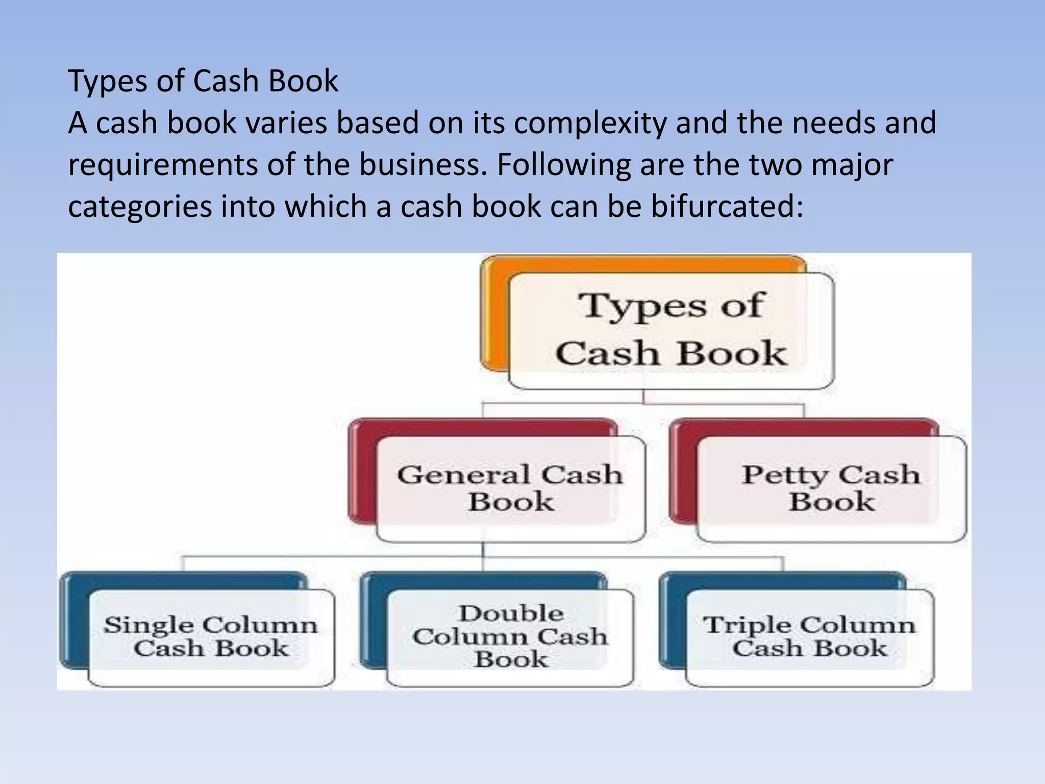 Cash book Basics.pptx