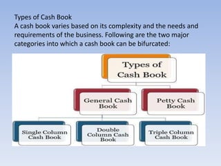 Cash book Basics.pptx