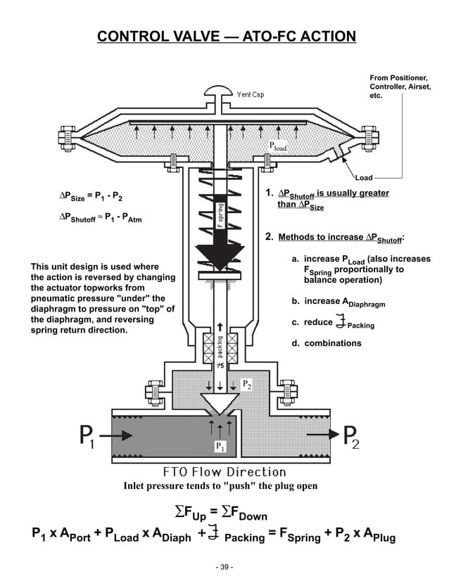 Basic Operation & Function of Industrial Control Valves | PDF