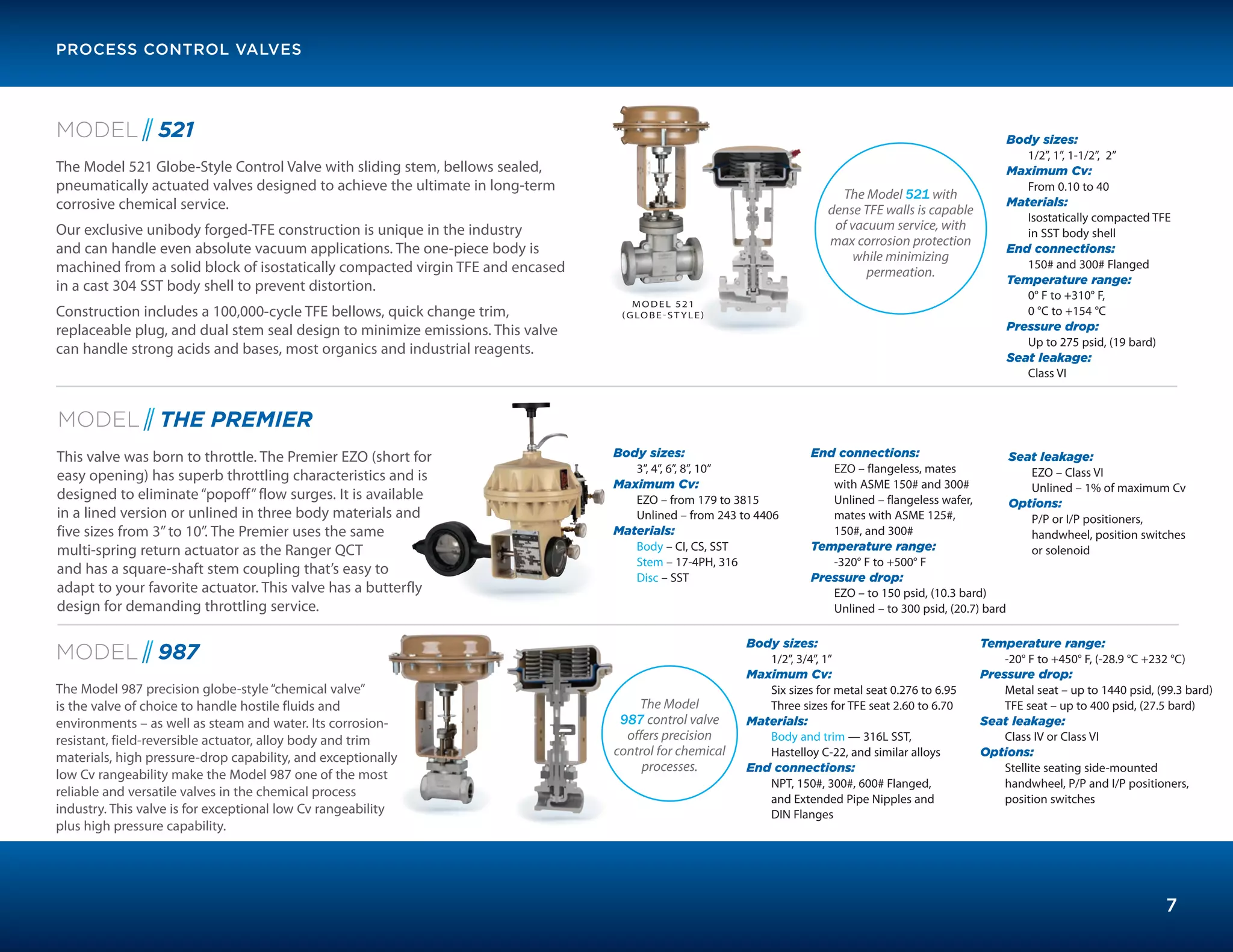 Cashco - Válvula de Controle | PDF