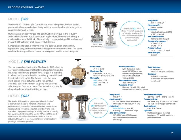 Cashco - Válvula de Controle | PPT