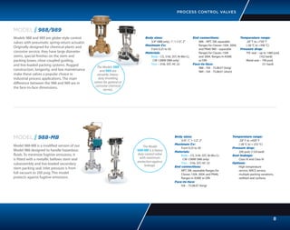 Cashco - Válvula de Controle | PPT