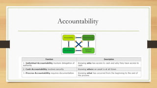 Cash Control Examples and Guidelines | PPT