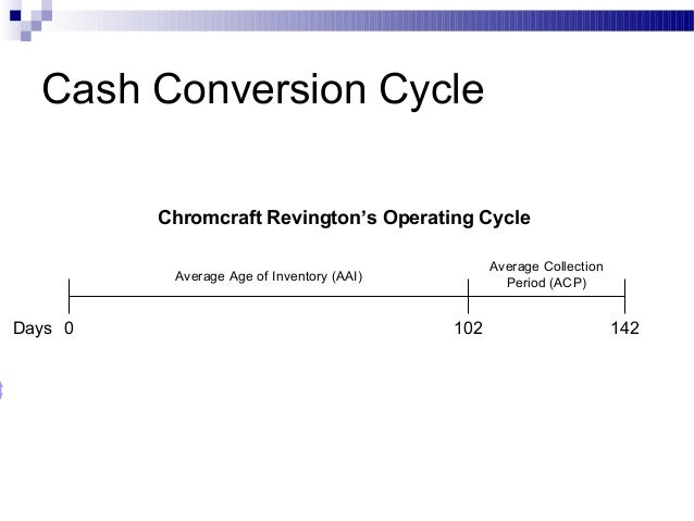 Cash Cycle Vs Operating Cycle