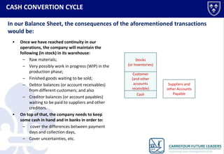 B2 - Cash convertion cycle | PPTX