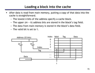 cashe introduction, and heirarchy basics | PDF | Data Storage and Warehousing | Computing