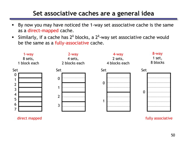 cashe introduction, and heirarchy basics | PDF | Data Storage and Warehousing | Computing