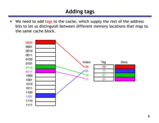 cashe introduction, and heirarchy basics | PDF | Data Storage and Warehousing | Computing