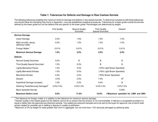 Cashews AFI P2 | PPT