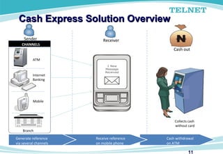 Cash Express For GTB | PPT | Credit Cards | Personal Debt