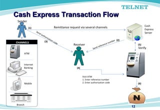 Cash Express For GTB | PPT