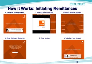 Cash Express For GTB | PPT | Credit Cards | Personal Debt