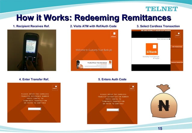 Cash Express For GTB | PPT