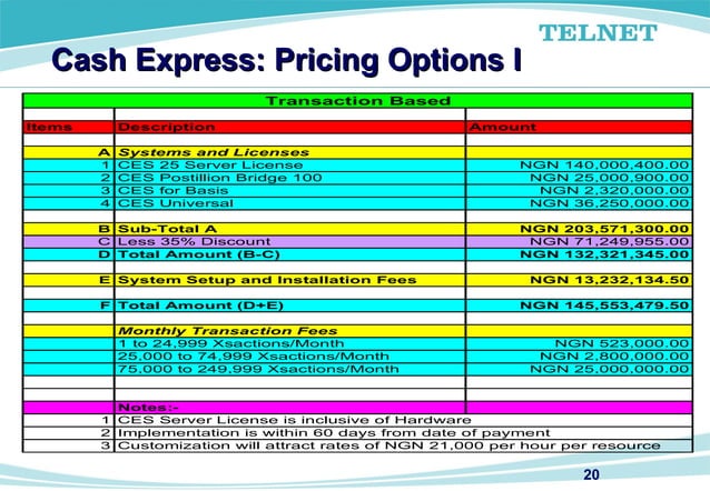 Cash Express For GTB | PPT