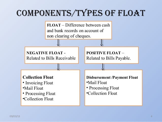 Cash float copy