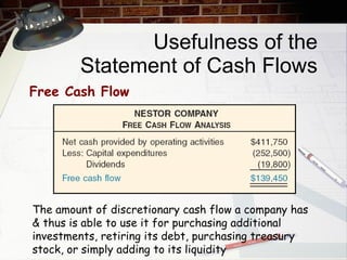Cash flow | PPT | Business Accounting & Finance | Business