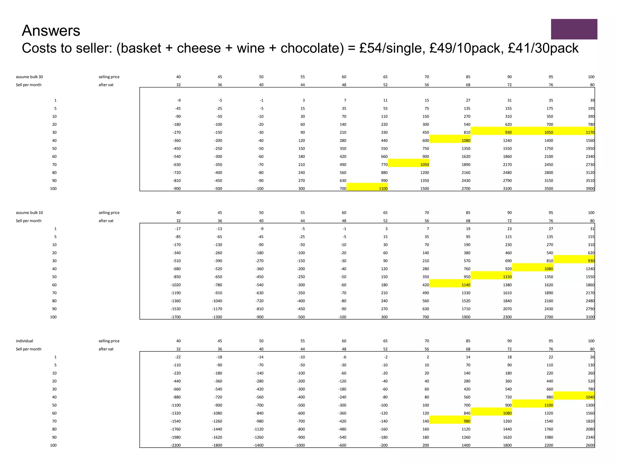 Cashflow Case Study | PPTX