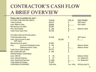 RMA-SOCL: Cash Flow Analysis (Blaine Morrison) | PPT