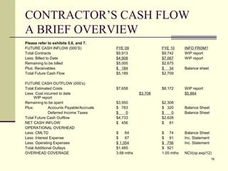 RMA-SOCL: Cash Flow Analysis (Blaine Morrison) | PPT