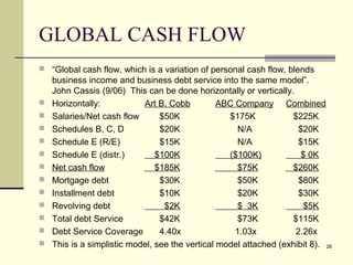 RMA-SOCL: Cash Flow Analysis (Blaine Morrison) | PPT
