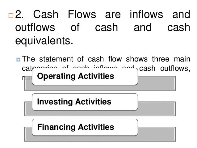 Cash flow