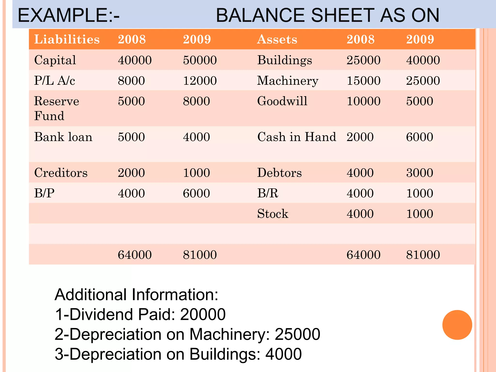 Cash flow ppt | PPT