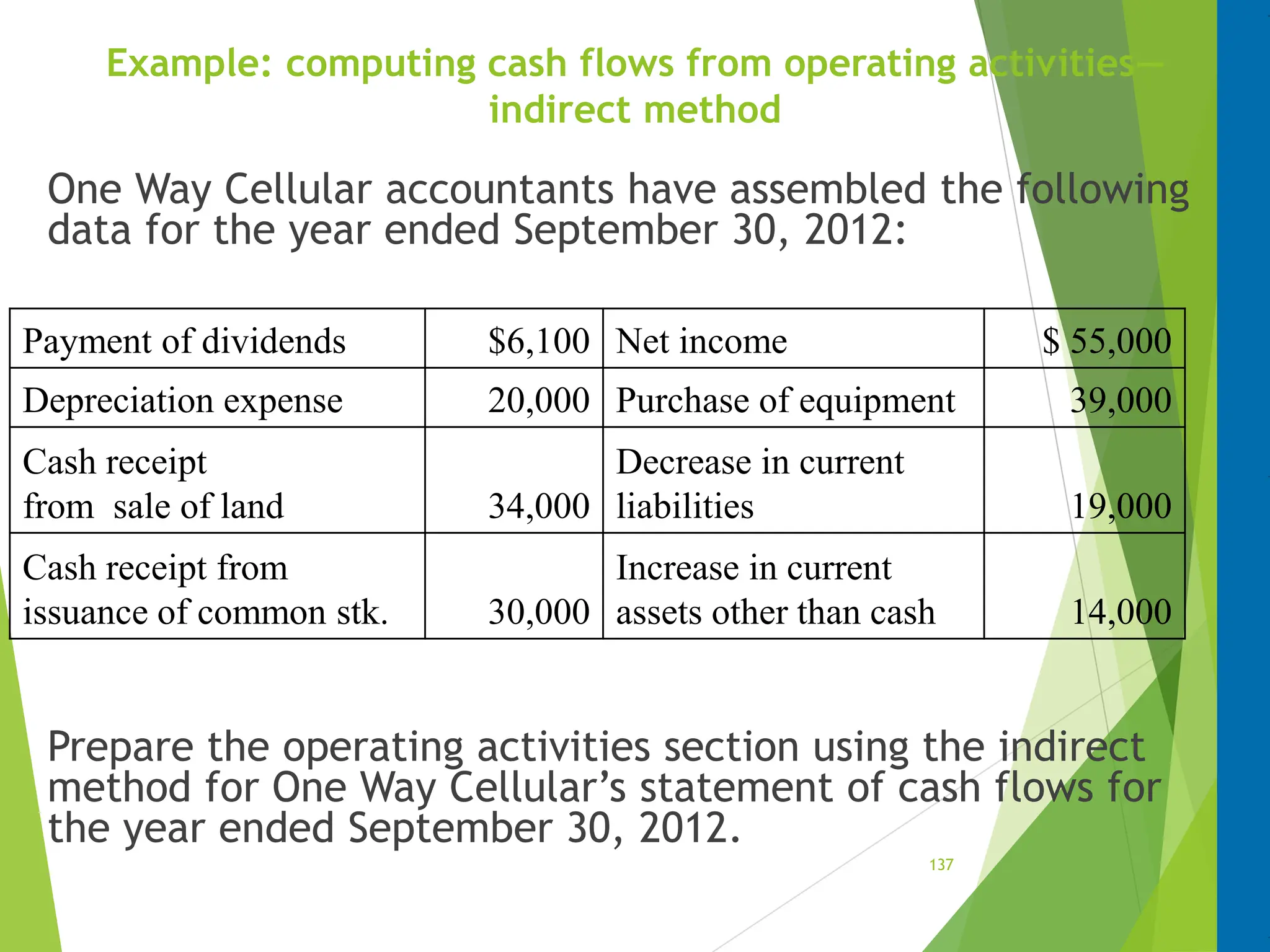 How to calculate Analysis Cash Flow for a company | PDF