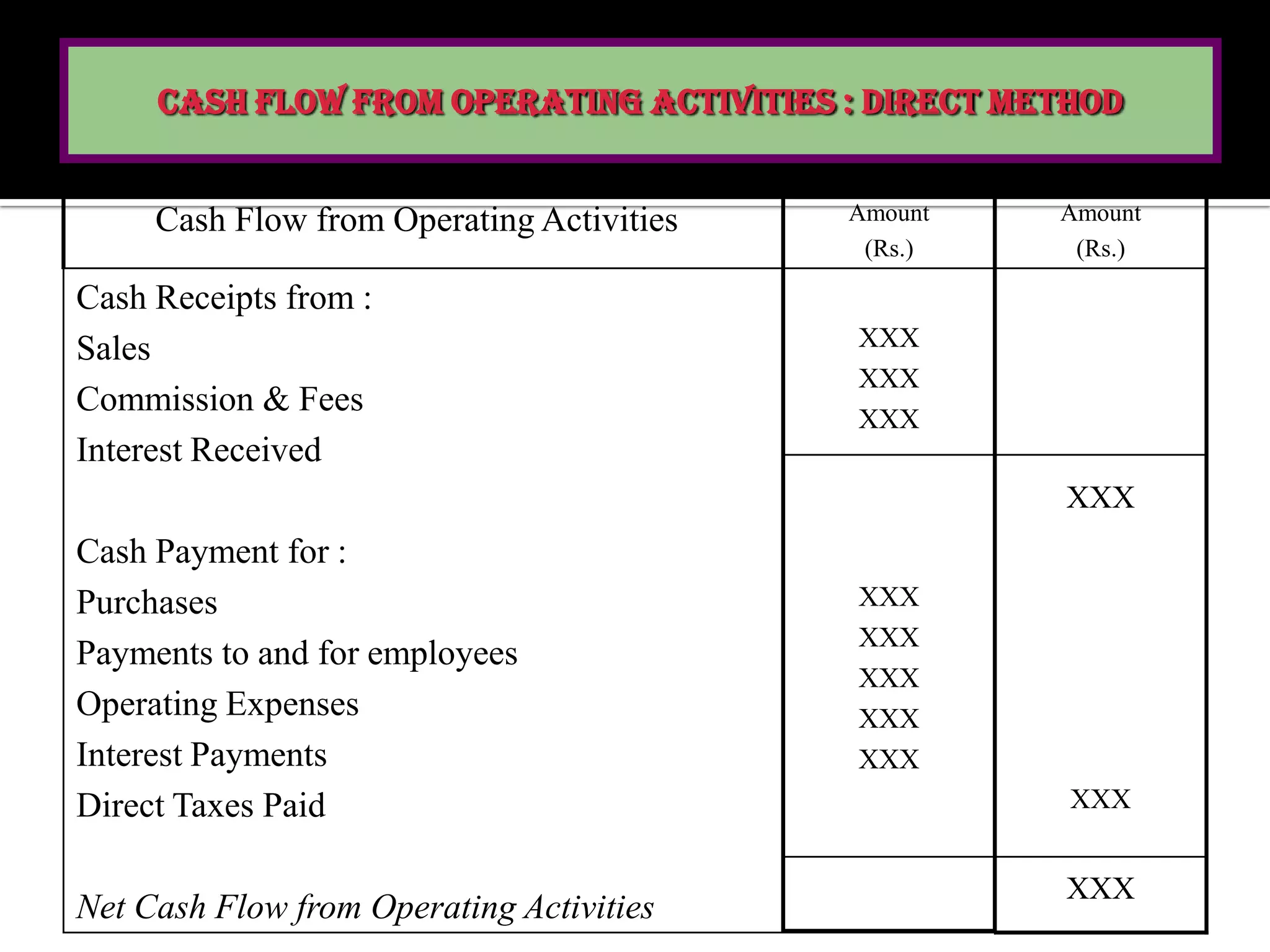 Cash flow analysis | PPTX
