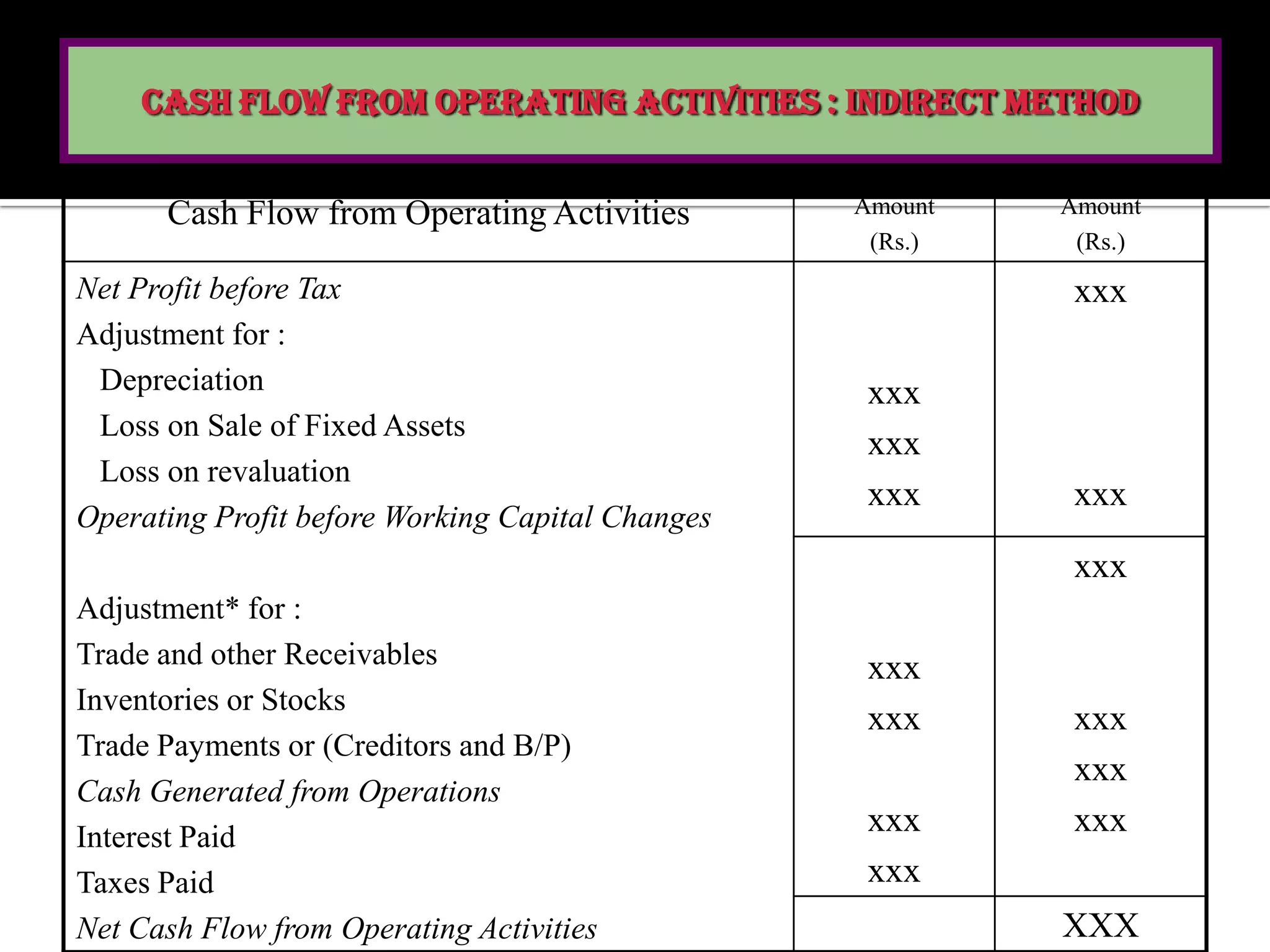 Cash flow analysis | PPTX