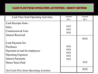 Cash flow analysis | PPTX
