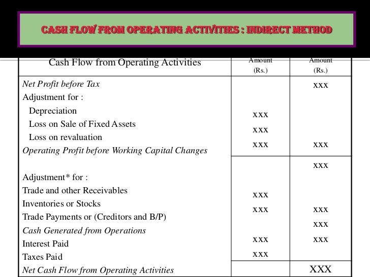 Cash flow statement graph - molirealtor