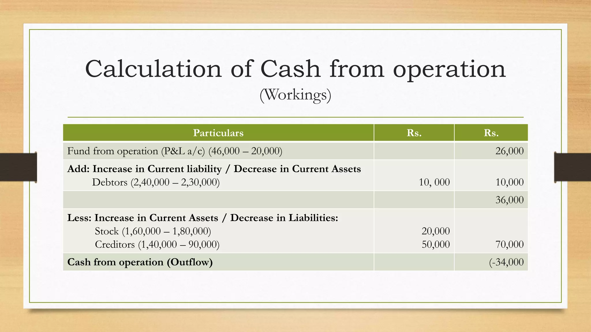 Cash flow analysis | PDF