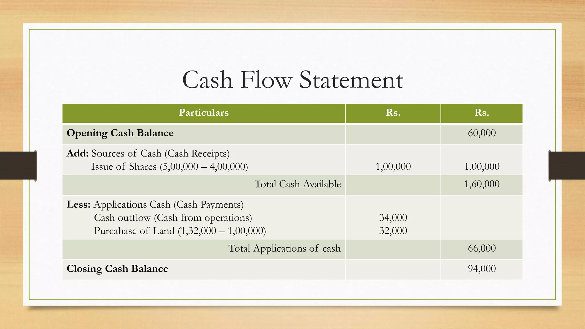 Cash flow analysis | PDF