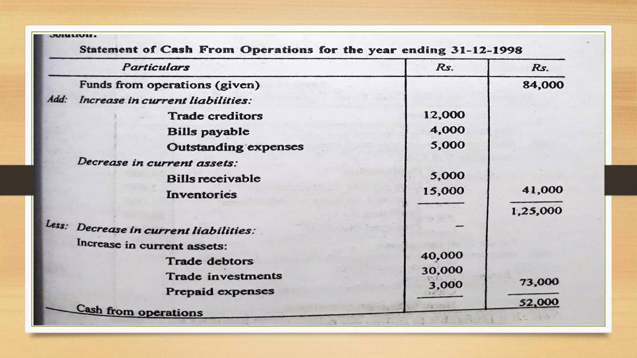 Cash flow analysis | PDF