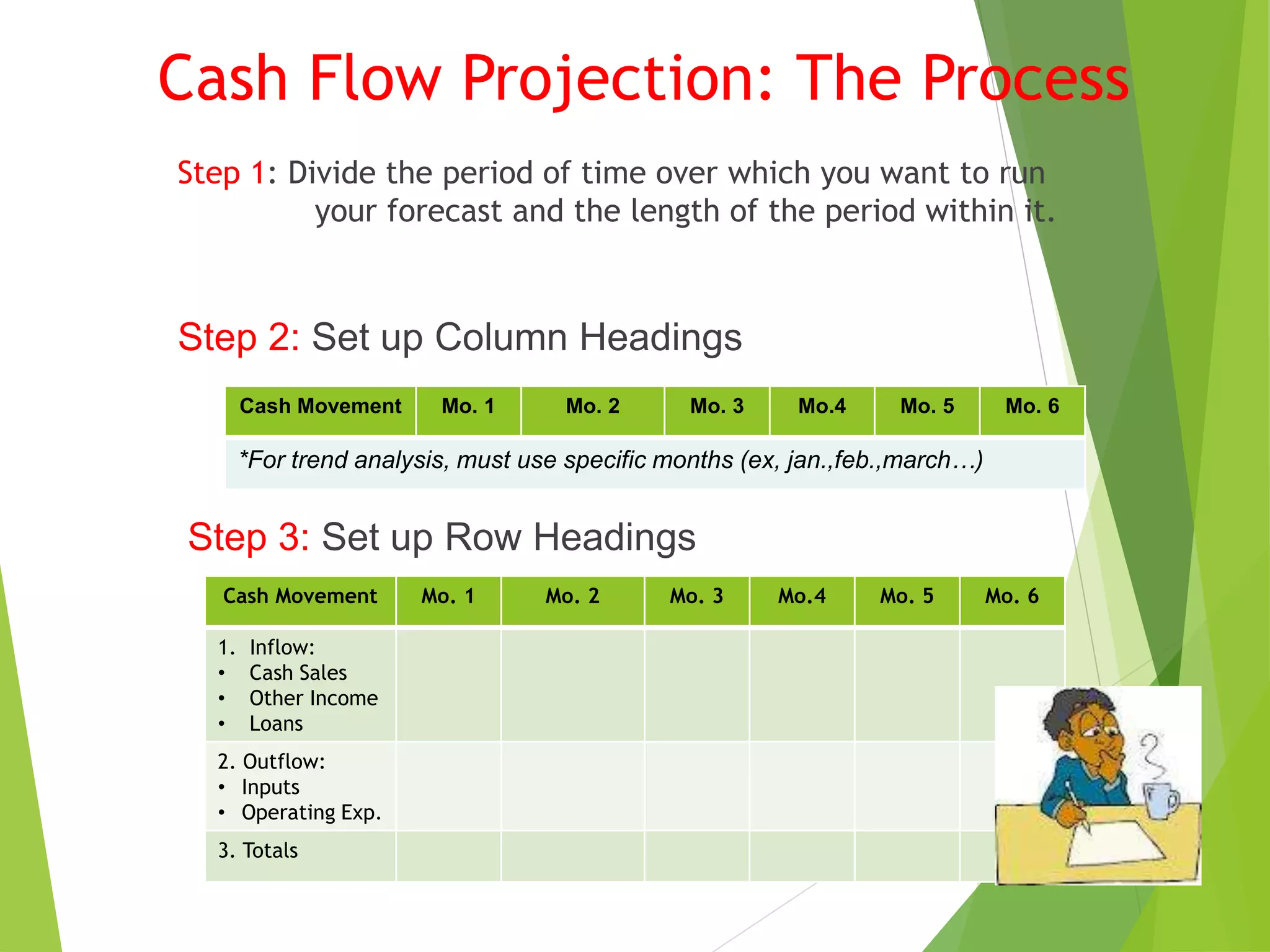 Cash Flow Analysis.ppt
