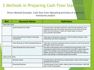 Cash Flow Analysis.ppt