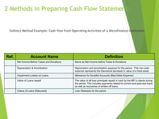 Cash Flow Analysis.ppt