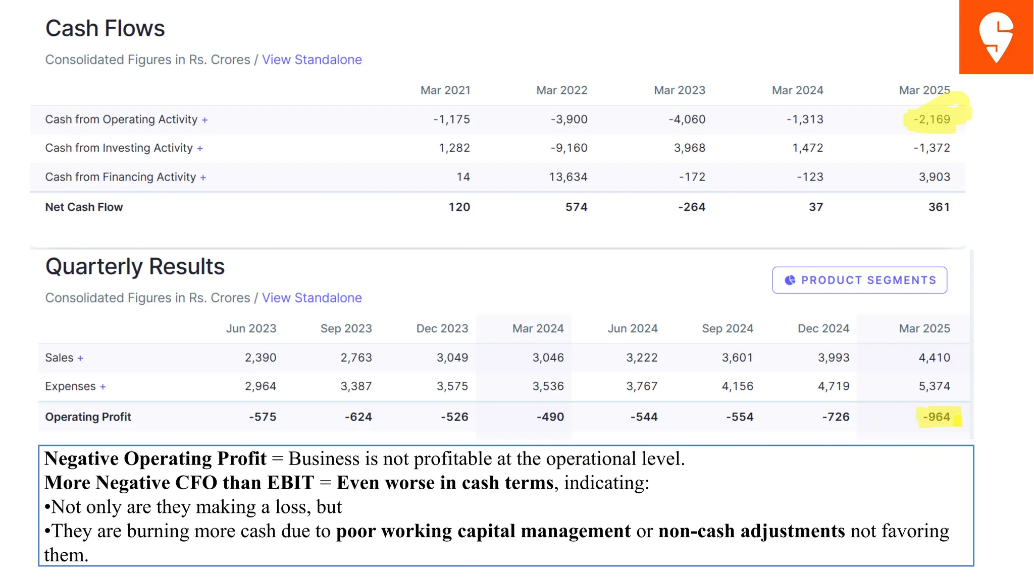 Cash Flow statement Analysis presentation | PDF