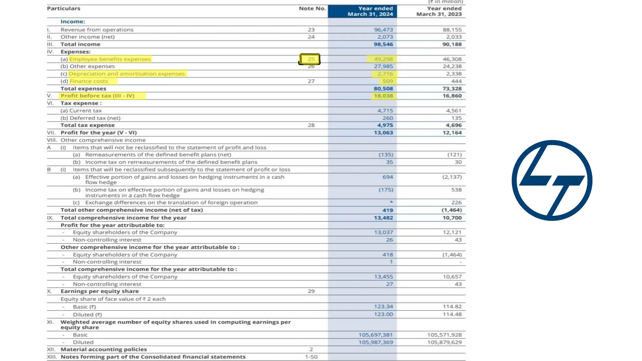 Cash Flow statement Analysis presentation | PDF